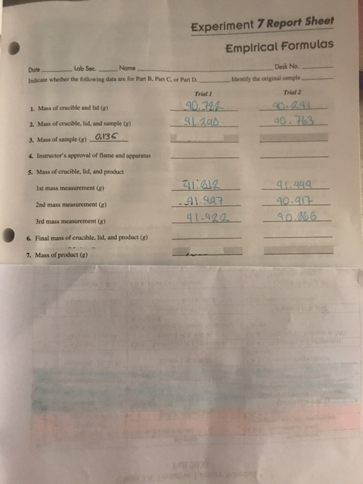 Solved Experiment 7 Report Sheet Empirical Formulas Date Lob | Chegg.com