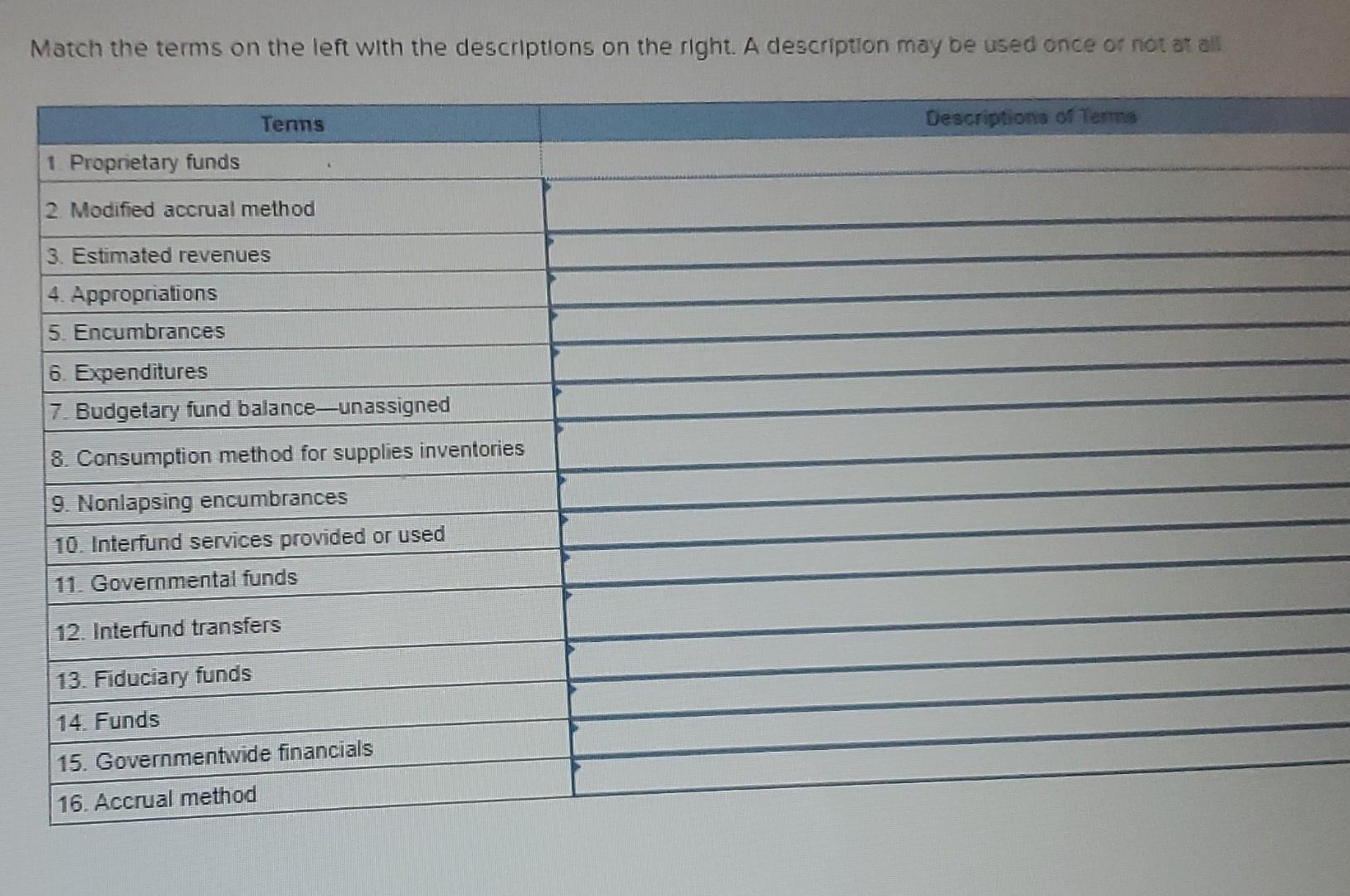 Match the terms on the left with the descriptions on | Chegg.com