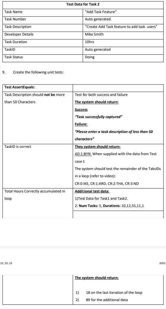 Test Data for Task 2 Task Name "Add Task Feature" | Chegg.com