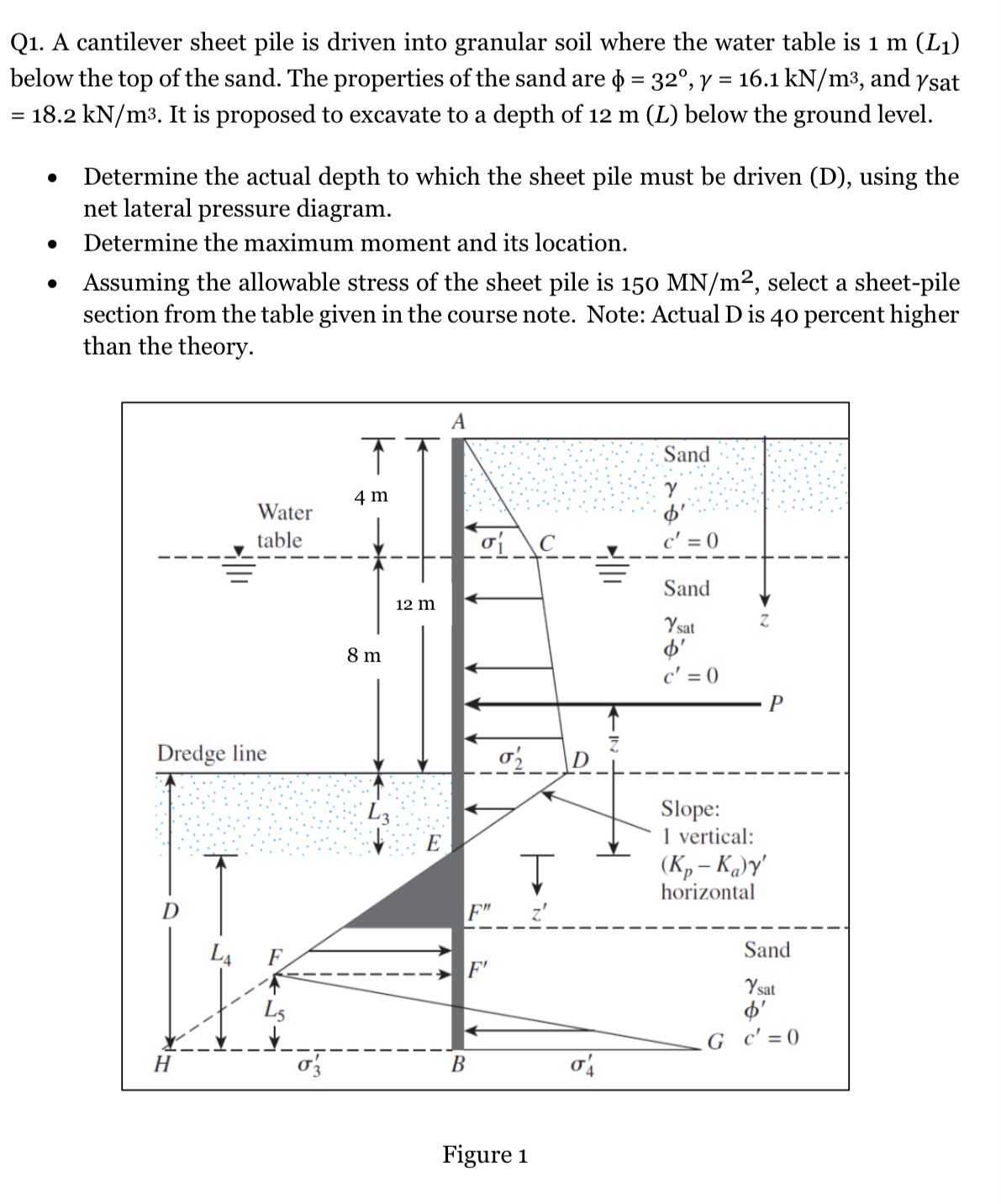 Solved Q1. ﻿A cantilever sheet pile is driven into granular | Chegg.com
