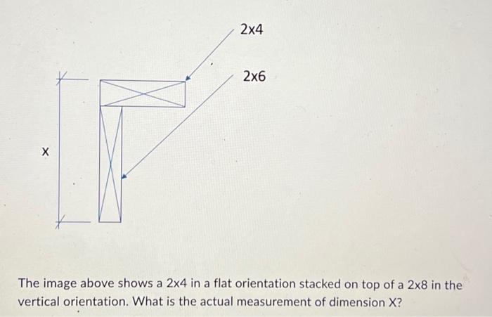 X 2x4 2x6 The image above shows a 2x4 in a flat | Chegg.com