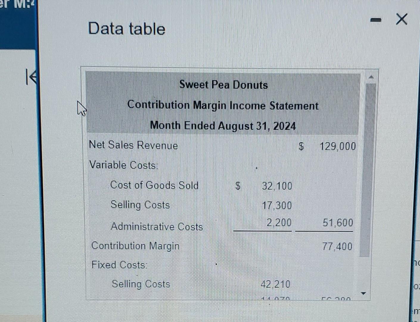 Solved Data tableData tableThe breakeven point is dozen | Chegg.com