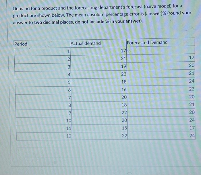 Solved Demand for a product and the forecasting department's | Chegg.com