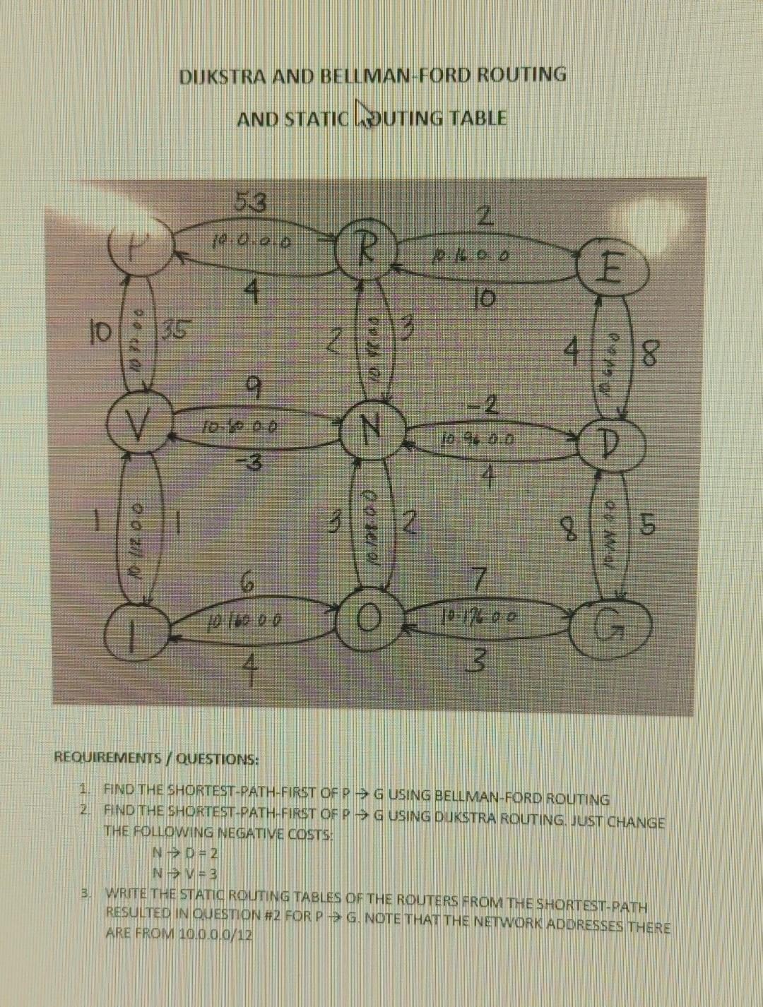 Solved DUKSTRA AND BELIMAN-FORD ROUTING AND STATIC MOUTING | Chegg.com