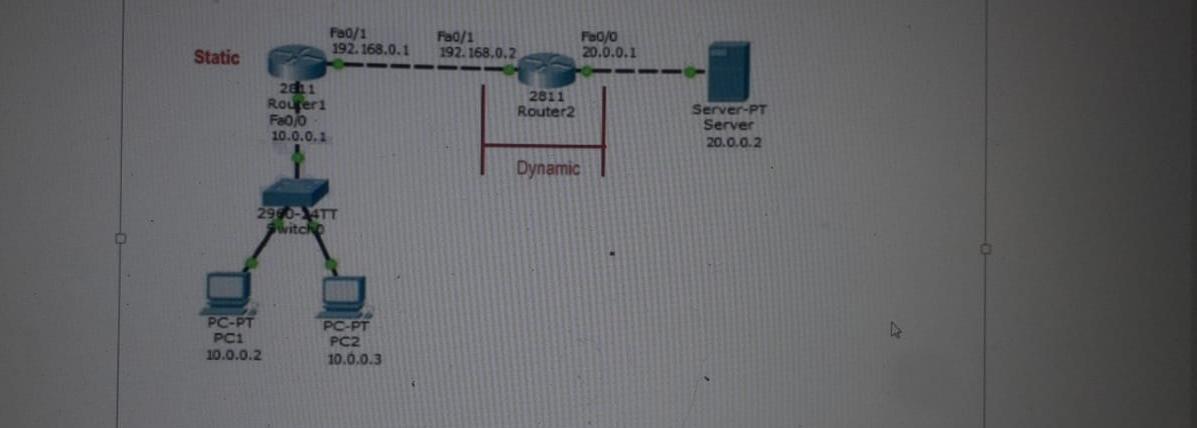 Solved Define ACL: deny host 10.0.0.2 | Chegg.com