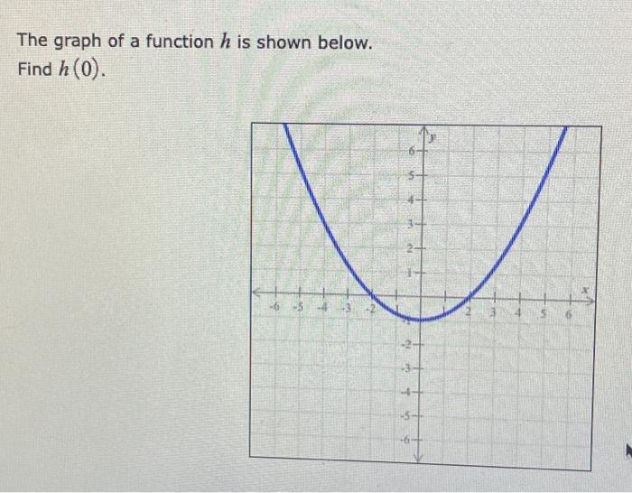 Solved The graph of a function h is shown below. Find h (0). | Chegg.com