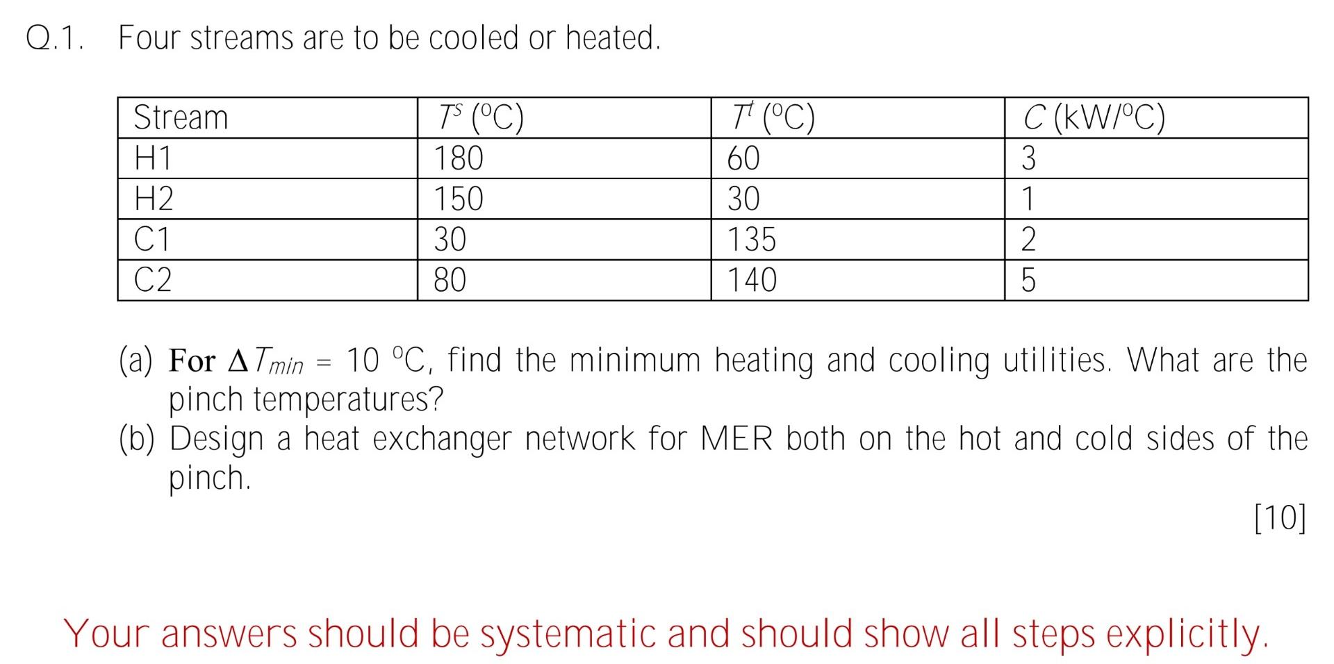 Solved 2.1. Four streams are to be cooled or heated. Stream | Chegg.com