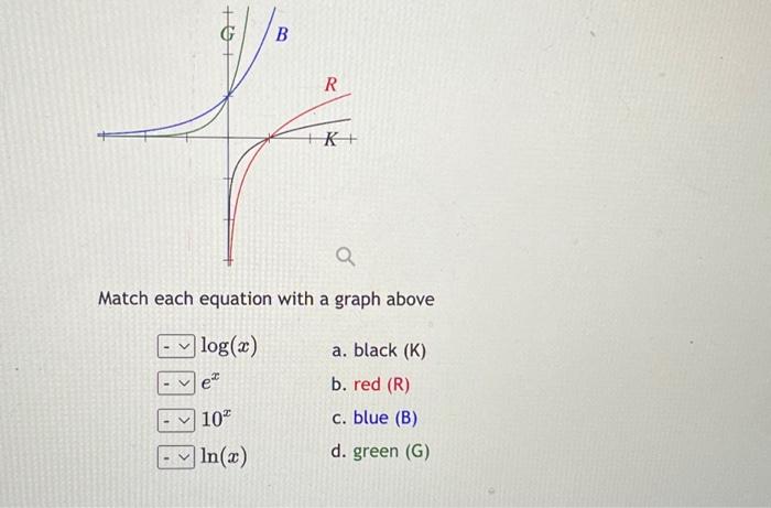 Solved Match each equation with a graph above | Chegg.com