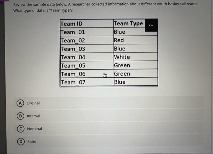 Solved Review the sample data below. A researcher collected | Chegg.com