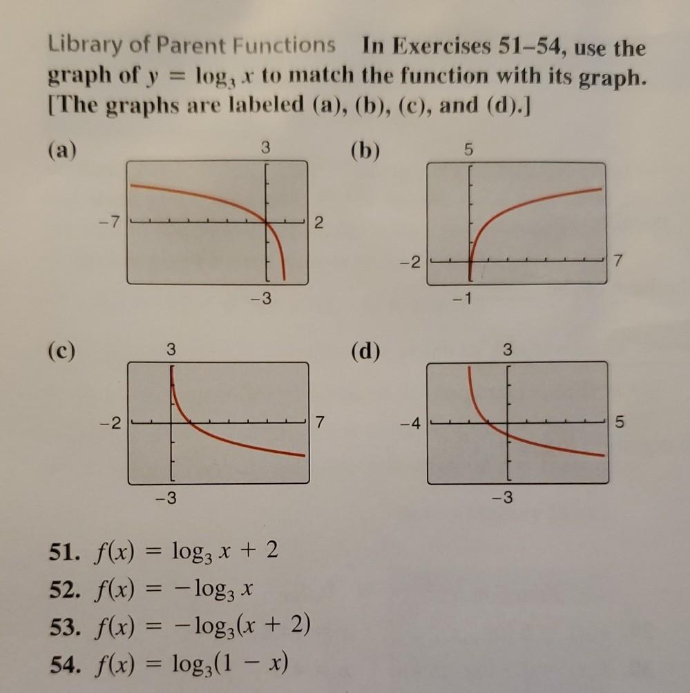 Solved Library of Parent Functions In Exercises 51-54, use | Chegg.com