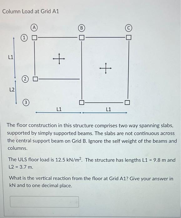 Solved Column Load at Grid A1 The floor construction in this | Chegg.com