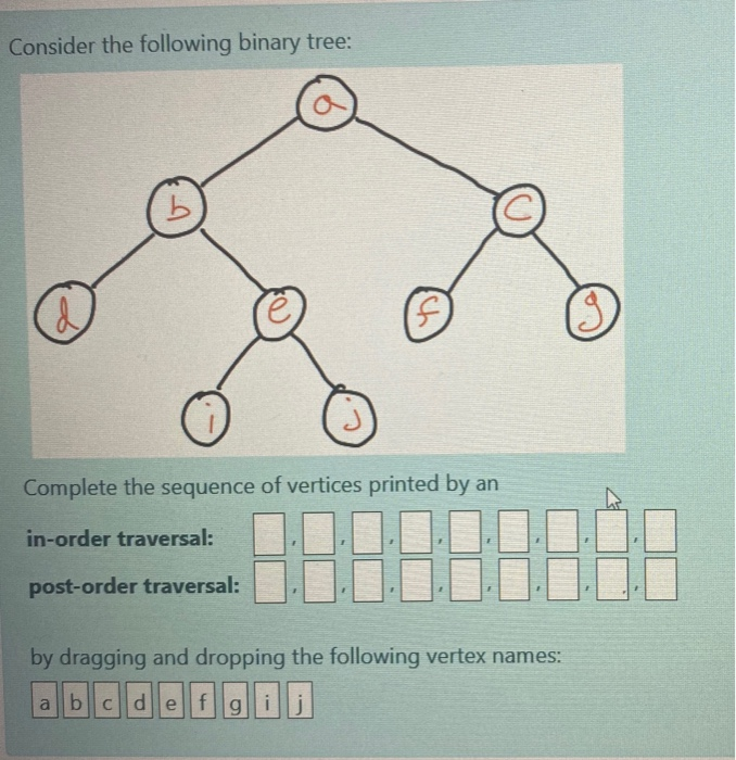 Solved Consider the following binary tree: s Complete the | Chegg.com
