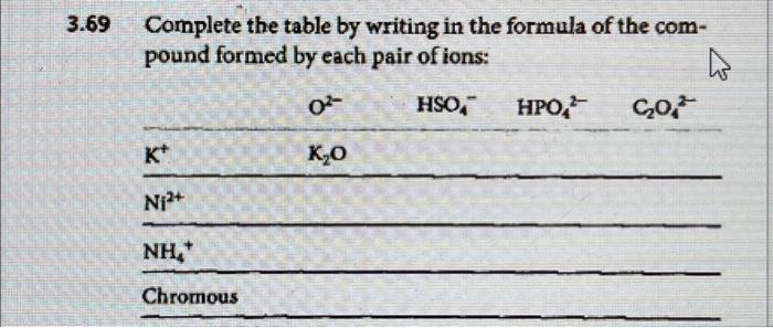Solved 3.69 Complete the table by writing in the formula of | Chegg.com