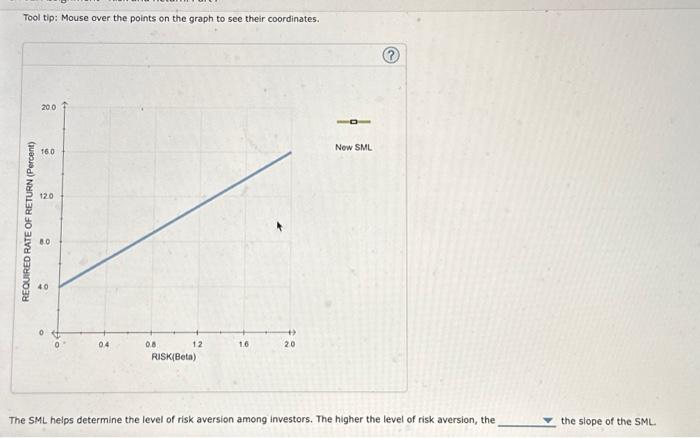 Tool tip: Mouse over the points on the graph to see | Chegg.com