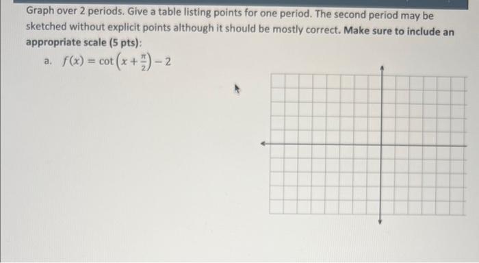 Solved Graph over 2 periods. Give a table listing points for | Chegg.com