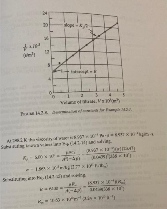 Solved please calculate the compressibility constansts, plot | Chegg.com
