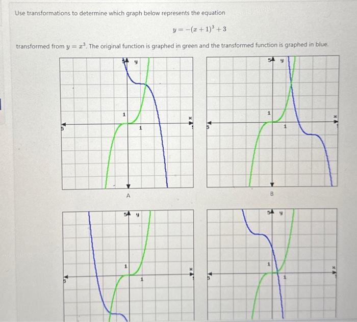 Solved Use transformations to determine which graph below | Chegg.com