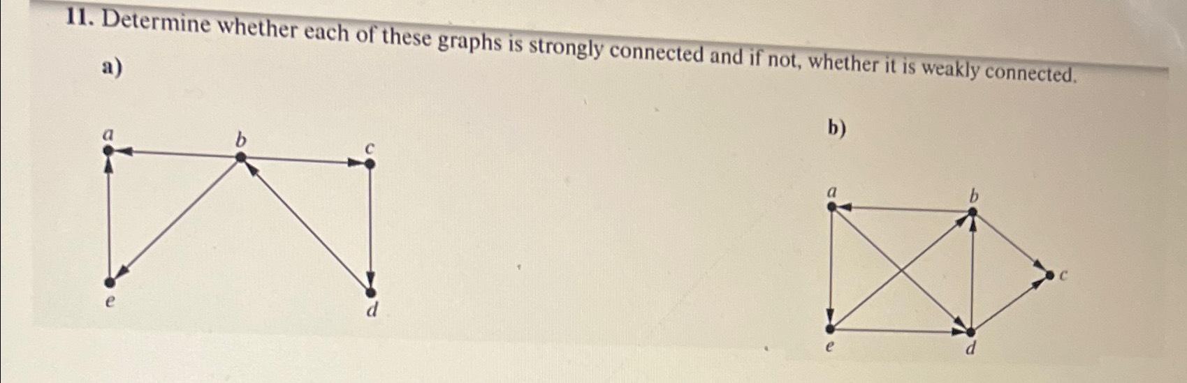 Solved Determine whether each of these graphs is strongly | Chegg.com
