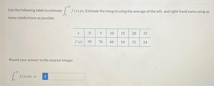 Solved Use the following table to estimate ∫025f(x)dx. | Chegg.com