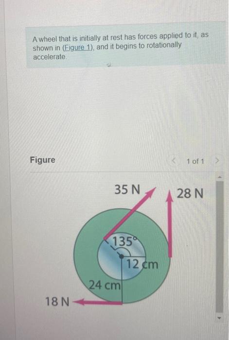 Solved A wheel that is initially at rest has forces applied | Chegg.com