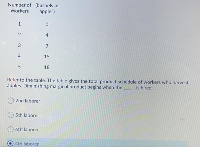 Solved Number of (bushels of Workers apples) 1 0 2 4 4 3 9 4 | Chegg.com Solved Number of (bushels of Workers apples) 1 0 2 4 4 3 9 4 | Chegg.com