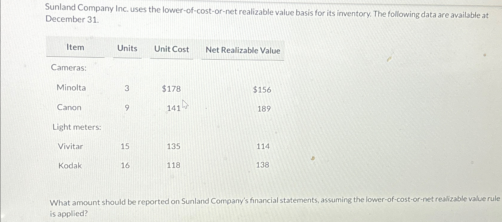 Solved Sunland Company Inc. uses the lower-of-cost-or-net | Chegg.com