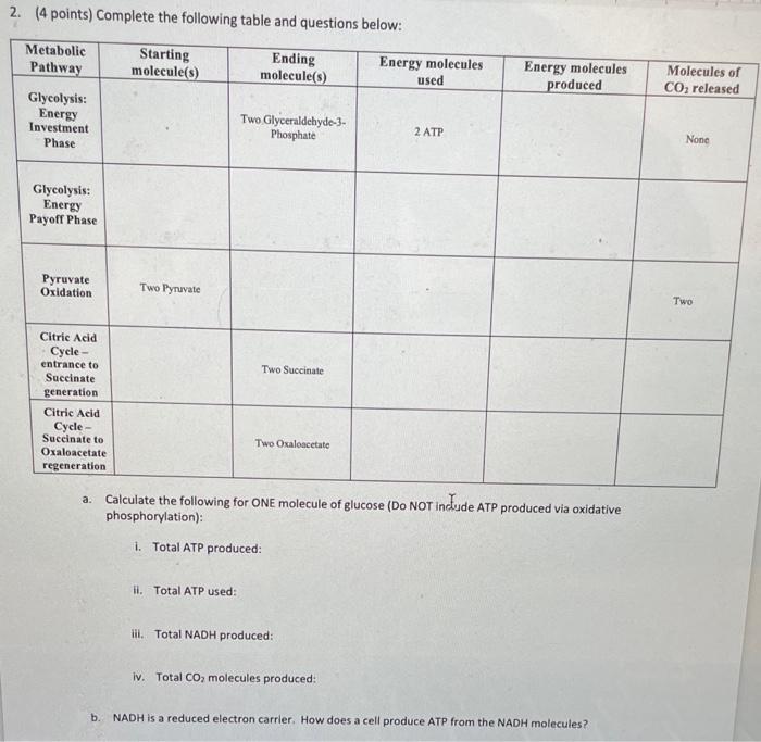Solved (4 points) Complete the following table and questions | Chegg.com