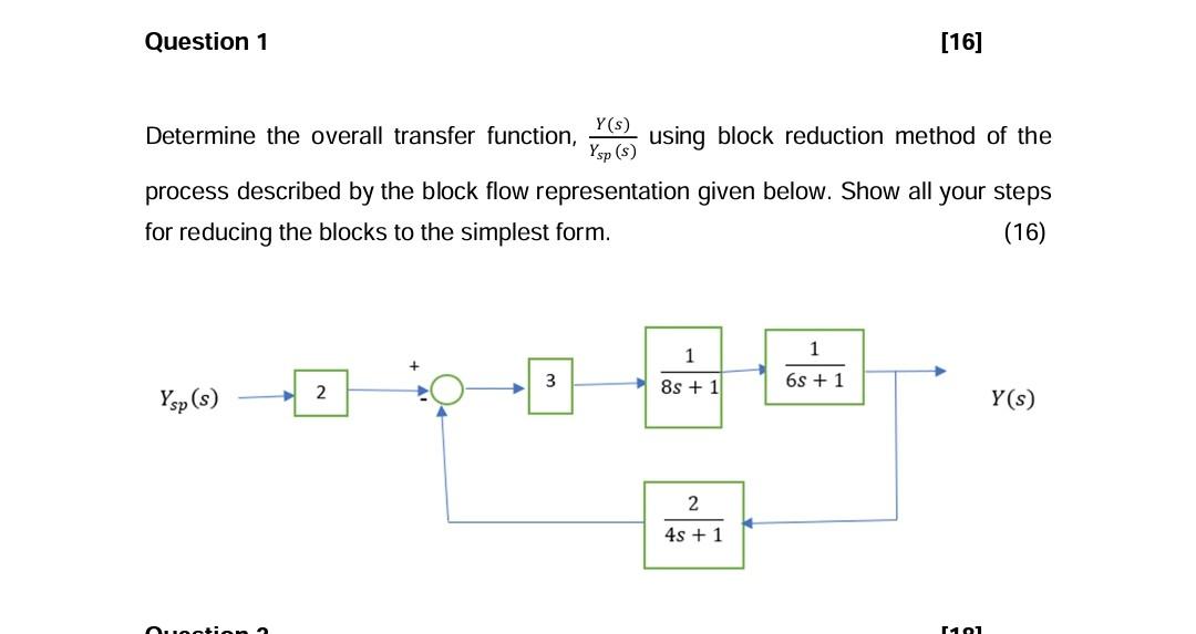 Solved Determine the overall transfer function, Ysp(s)Y(s) | Chegg.com
