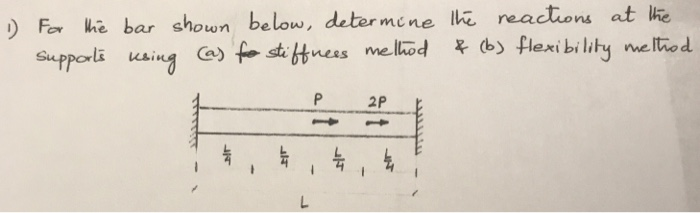 Solved 1) For the bar shown below, determine the reactions | Chegg.com