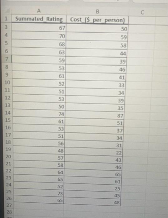 Solved A. construct a scatter plot. choose the correct | Chegg.com