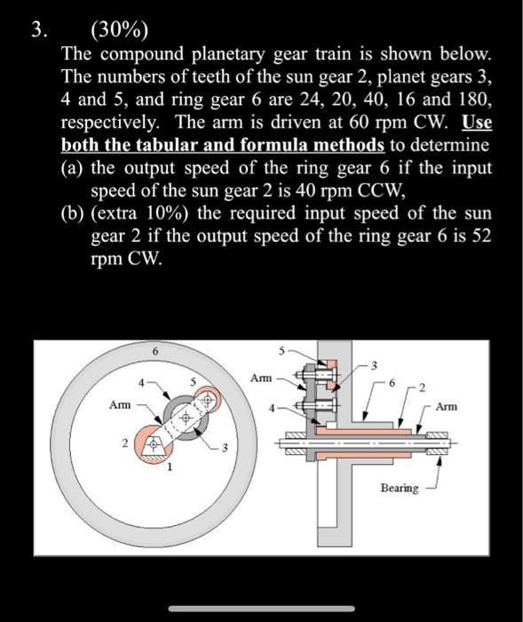 Solved 3. (30%) The compound planetary gear train is shown | Chegg.com