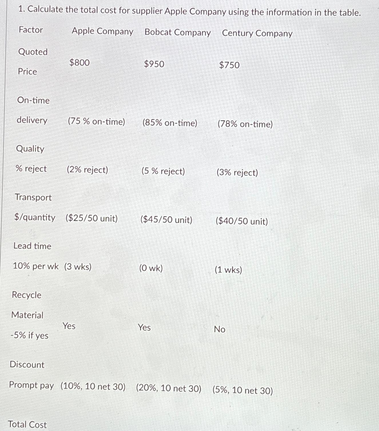 Solved Calculate the total cost for supplier Apple Company | Chegg.com