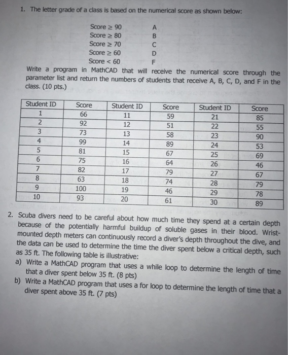 1. The letter grade of a class is based on the | Chegg.com
