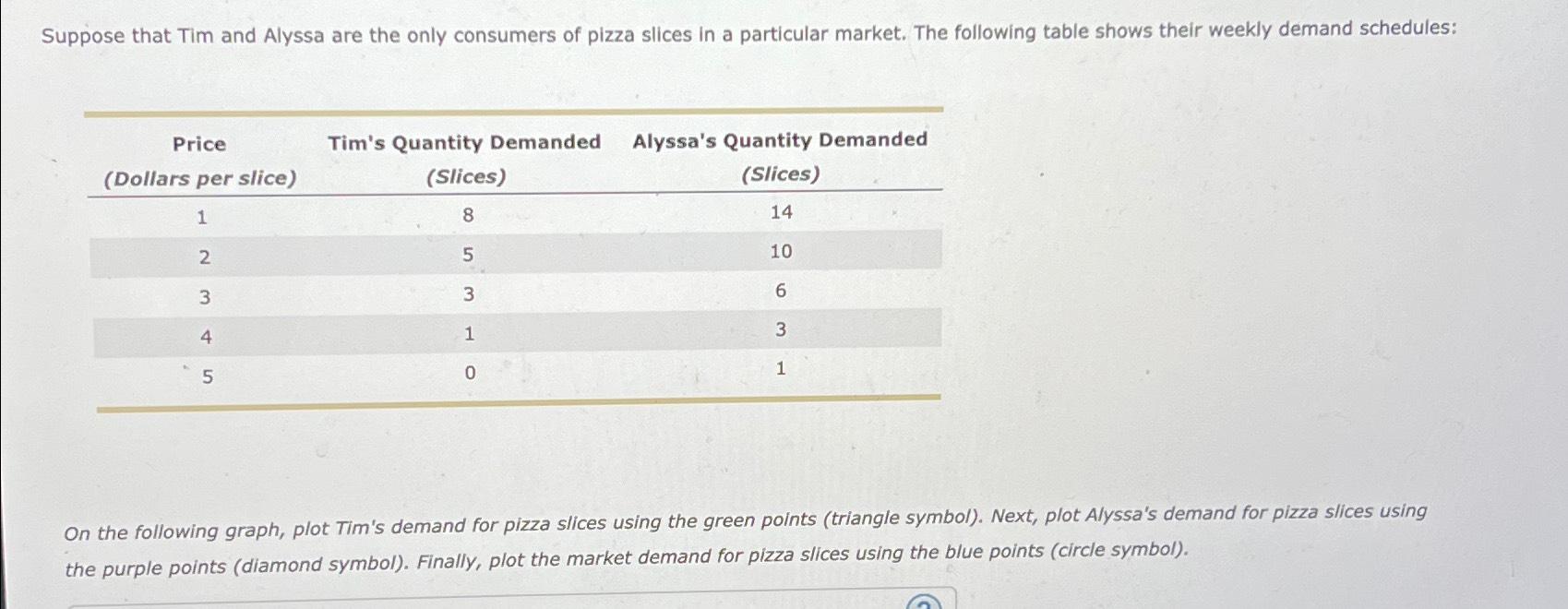 Solved Suppose that Tim and Alyssa are the only consumers of | Chegg.com Solved Suppose that Tim and Alyssa are the only consumers of | Chegg.com