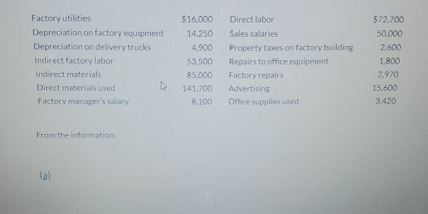 Solved Factory utilities Depreciation on factory equipment | Chegg.com