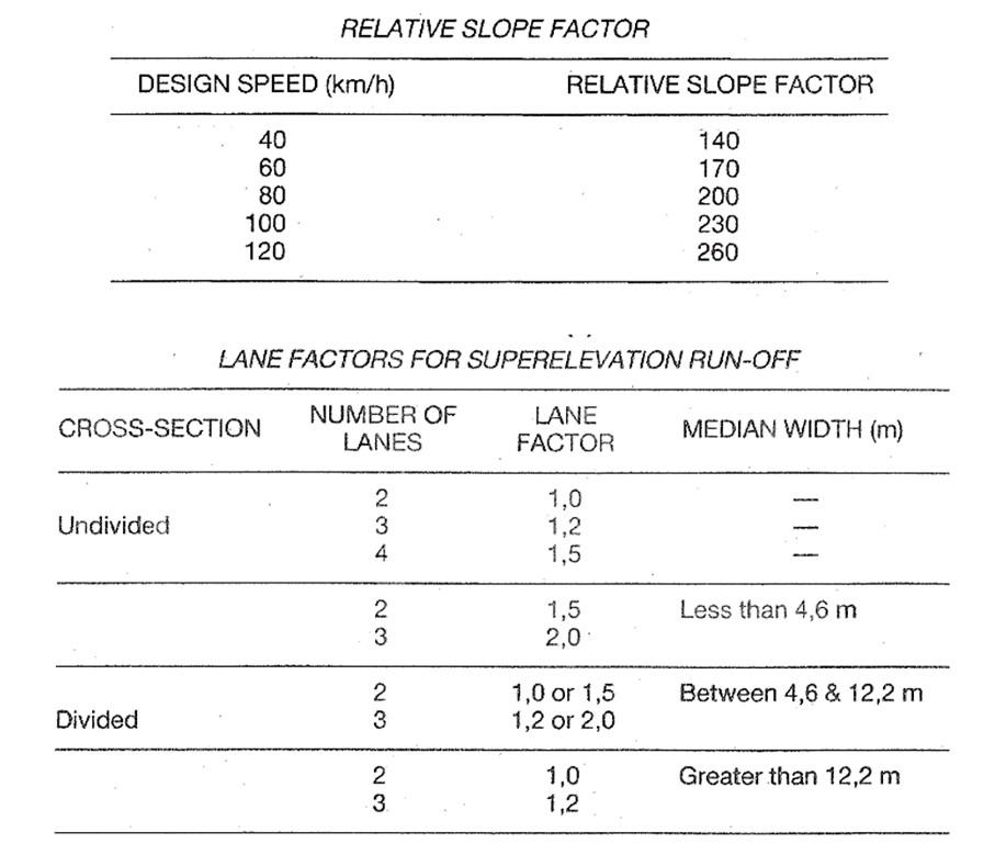 Solved Question 2 2.1 Determine the crown runoff length and | Chegg.com