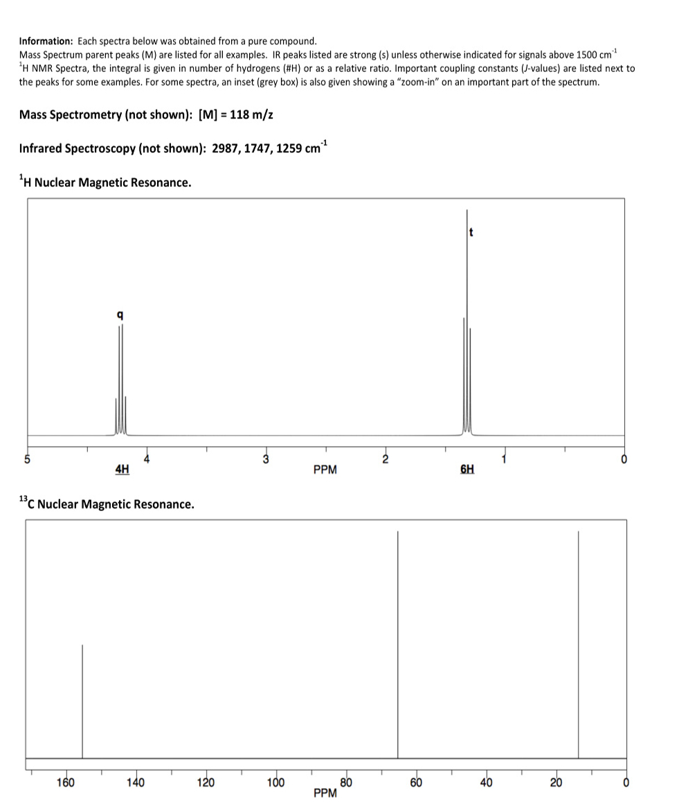 Solved Spectroscopy Unknown - ﻿Please identify what | Chegg.com