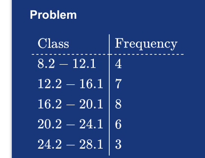 Problem\table[[Class,Frequency],[8.2-12.1,4],[12.2-16 | Chegg.com