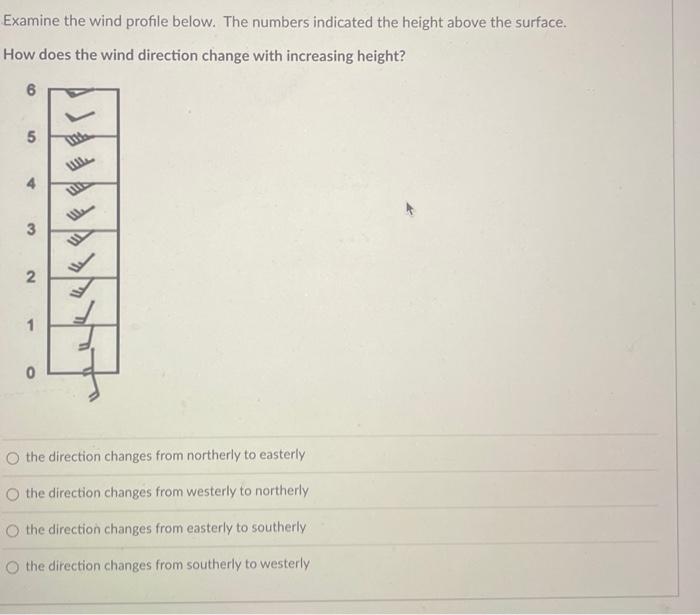 Solved Examine the wind profile below. The numbers indicated | Chegg.com