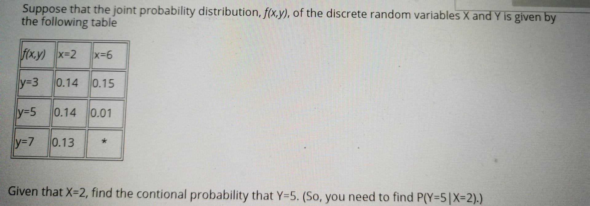 Solved Suppose that the joint probability distribution, | Chegg.com