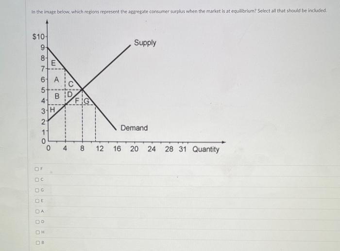 Solved In the image below, which regions represent the | Chegg.com