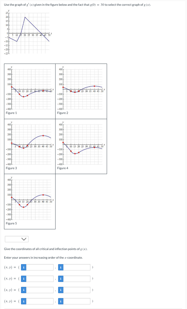 Use the graph of g'(x) ﻿given in the figure below and | Chegg.com