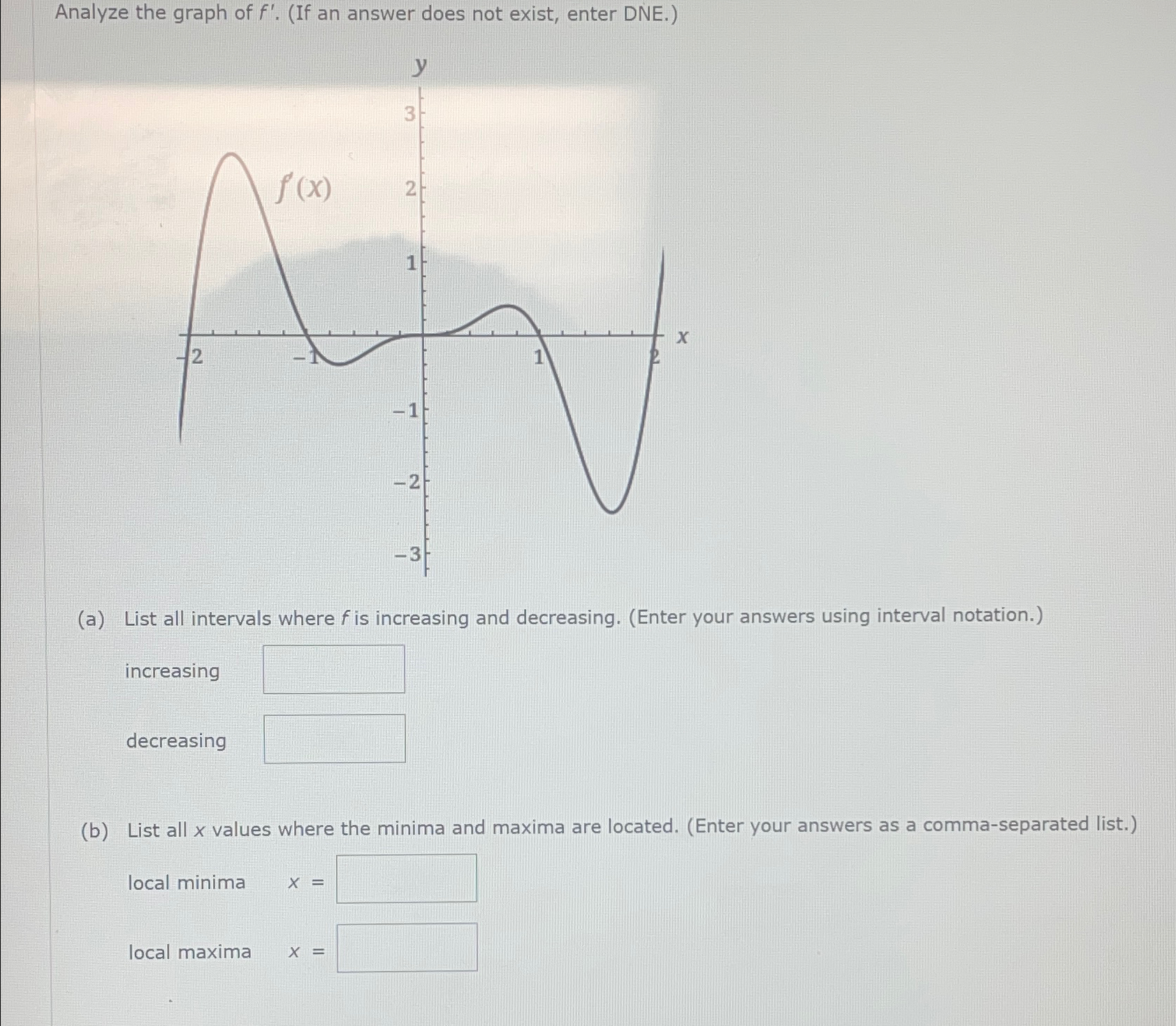 Solved Analyze the graph of f'. (If an answer does not | Chegg.com