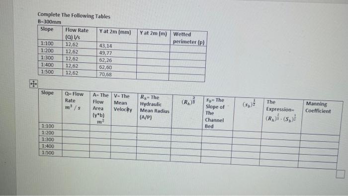 Solved Complete The Following Tables B =300 mm | Chegg.com