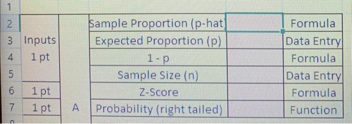 Solved Please perfom this in EXCEL as it is supposed to be. | Chegg.com