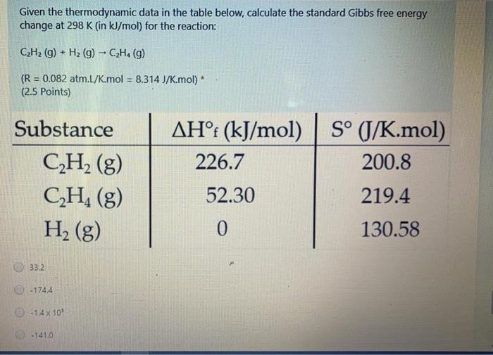 Solved Given the thermodynamic data in the table below, | Chegg.com
