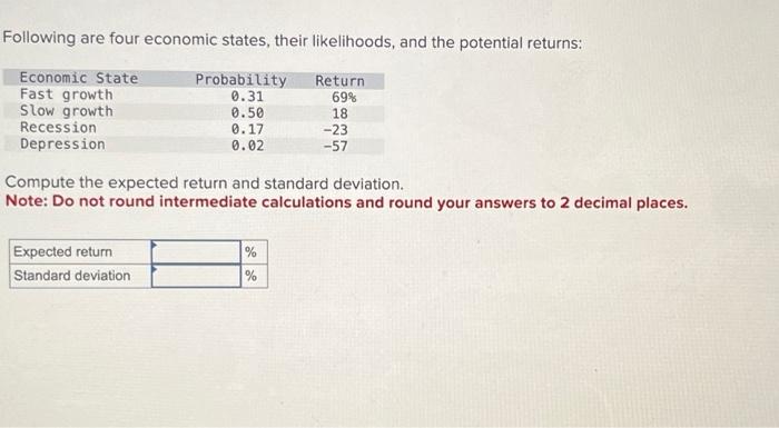 Solved Following are four economic states, their | Chegg.com