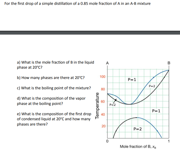 Solved For the first drop of a simple distillation of a 0.85 | Chegg.com