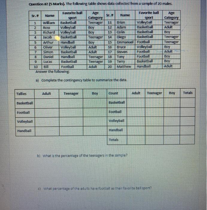 Solved Question #2 (5 Marks). The following table shows data | Chegg.com
