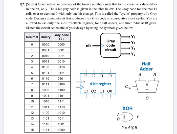 Solved Q2. (50 pts) Gray code is an ordering of the binary | Chegg.com